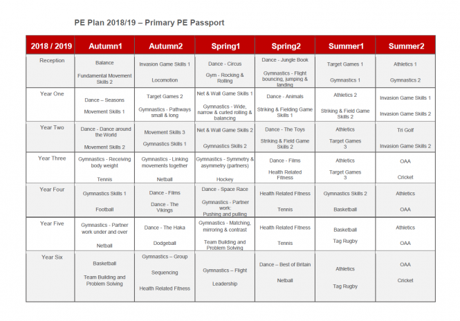 Shakespeare Primary School - Physical Education
